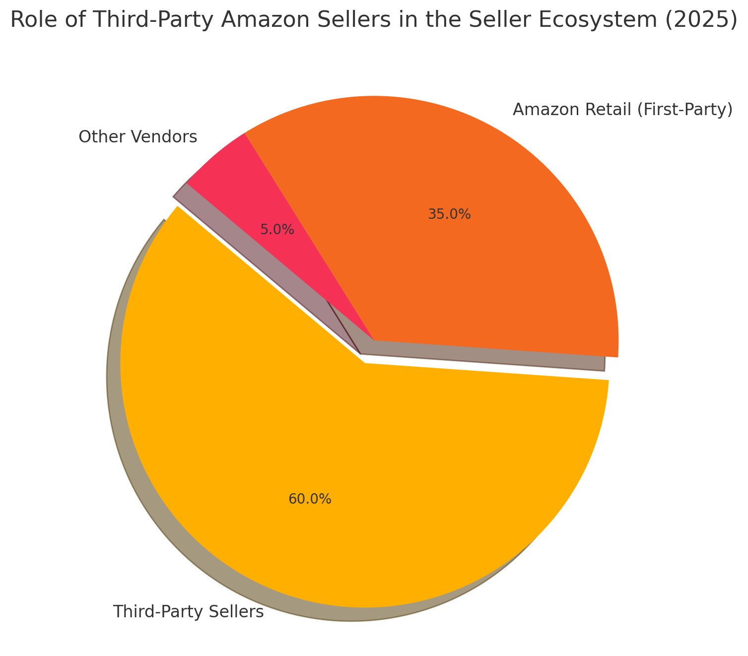 Third-Party Amazon Sellers in 2025 - Big Growth Ahead - Momentum Warehousing